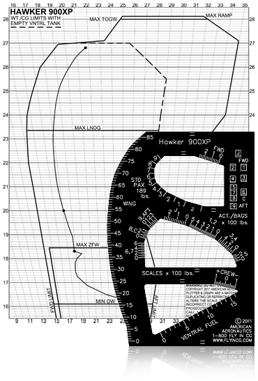 The Vector Method – American Aeronautics
